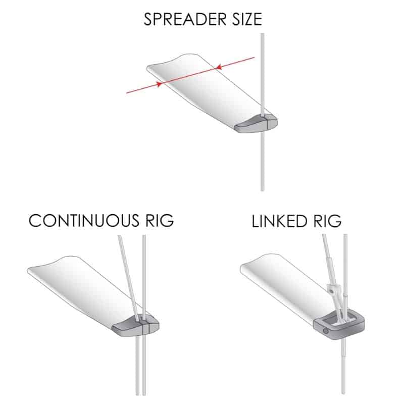 Proboat Leather Spreader Boot