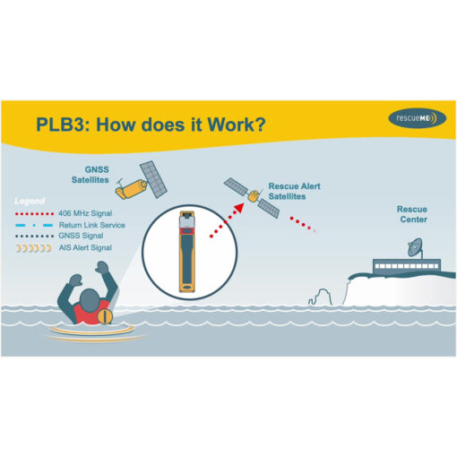 Ocean Signal PLB3: RescueMe Personal Locator Beacon with AIS