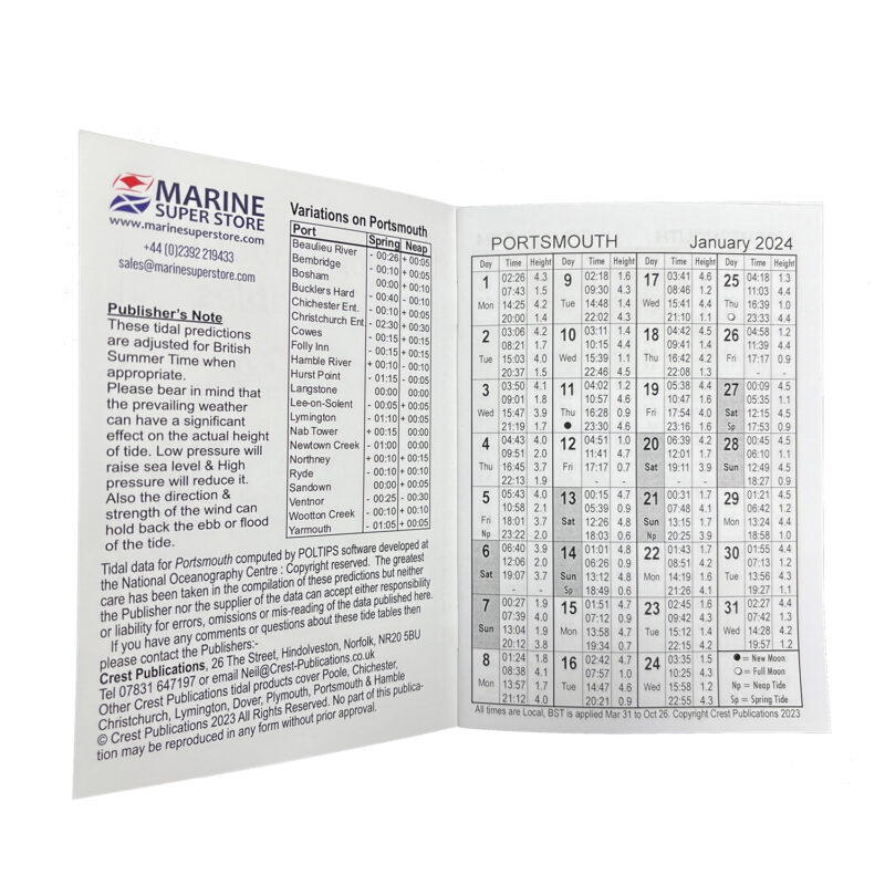 Nautical Charts, Compasses & Plotting Aids