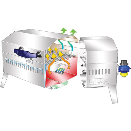 Buy Boat BBQ & Fish Smokers at Marine Super Store